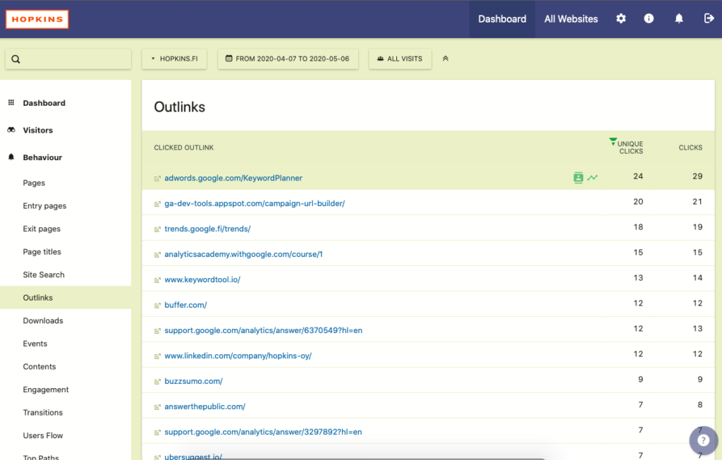 Introduction To Matomo Analytics Basics Of Matomo In 10 Minutes Hopkins