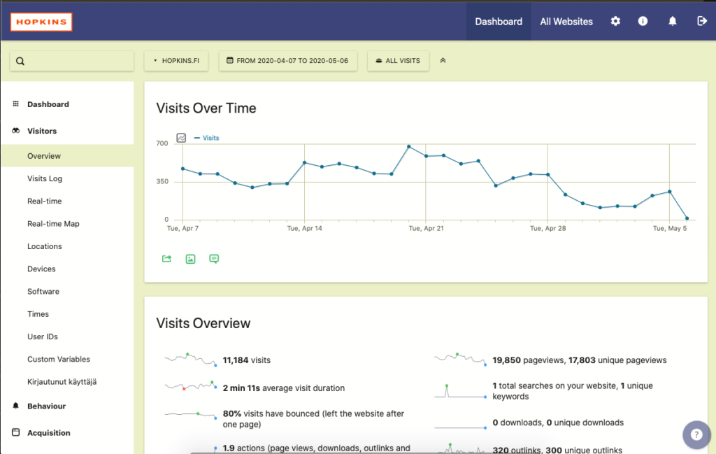 Introduction To Matomo Analytics Basics Of Matomo In 10 Minutes Hopkins